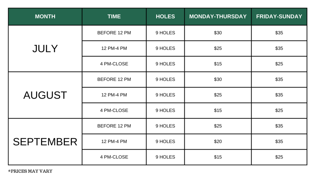 Rates - Big Little 9